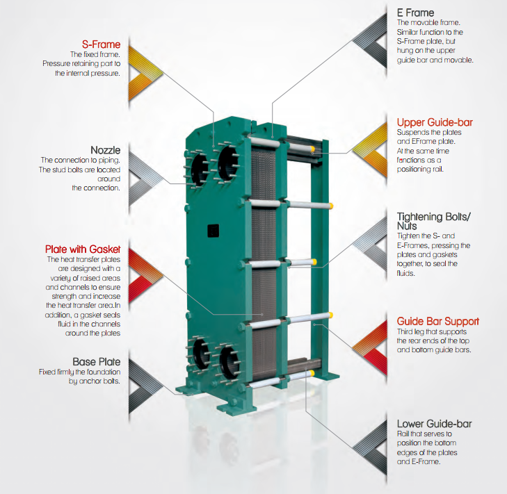 Hisaka plate heat exchanger Rx series is genuine distributed by Hesco.