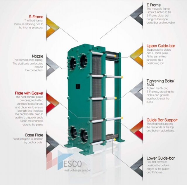 Hisaka Plate Heat Exchanger - Great solution of heat exchanger